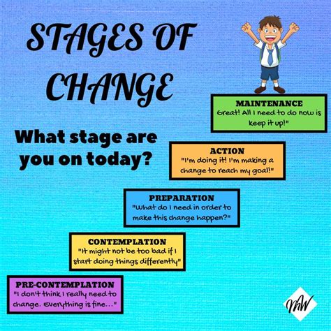 Transtheoretical Model Or Stages Of Change Transtheoretical Model Behavior Change True Life