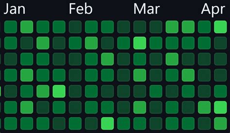 roman letodiani on linkedin github codingmilestone developercommunity continuousimprovement