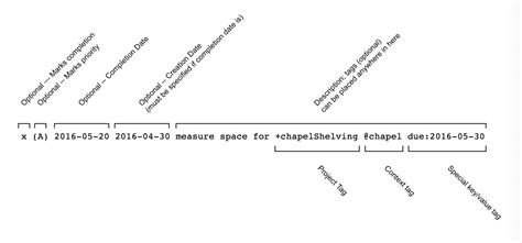 top 18 open source todo txt apps and managing solution in 2021