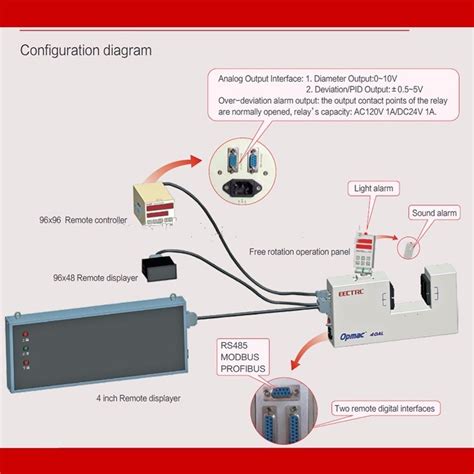 Buy Wholesale China Orotrim 25al3 Laser Diameter Measurement Laser