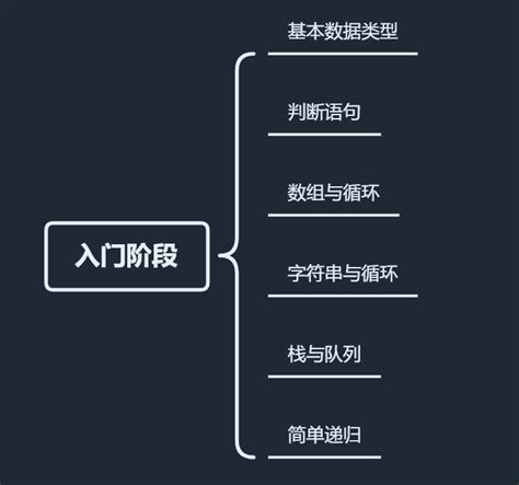 看完这套谷歌大佬的leetcode刷题攻略，我直接秒杀了85 的 Leetcode 题目 知乎