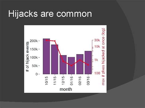 Hijacking Bitcoin Routing Attacks On Cryptocurrencies Aviv Zohar