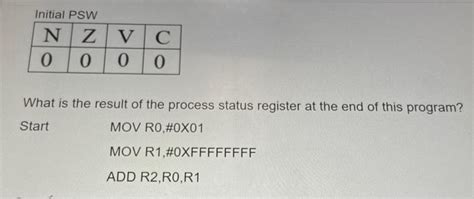 Solved Initial PSW What Is The Result Of The Process Status Chegg Com