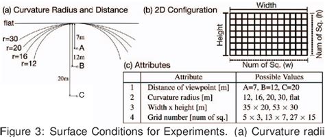 Figure 1 From Evaluation Of Curved Raycasting Based Interactive