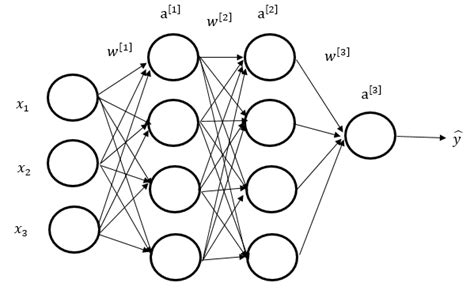 shallow neural network homepage