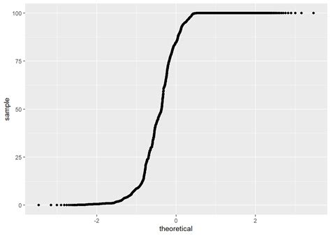 17 Q Data Visualisation Geom Etries Encyclopedia