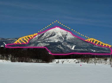 磐梯山のカタチ 見る方向で全く変わる火山の形の秘密 ブログ 休暇村裏磐梯公式