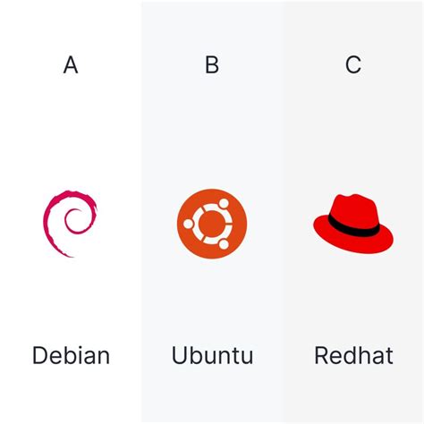 Debian Ubuntu Redhat El Amin El Madani