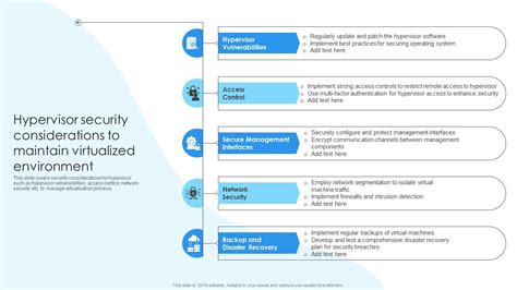Hypervisor Security Considerations To Maintain Virtualized Environment