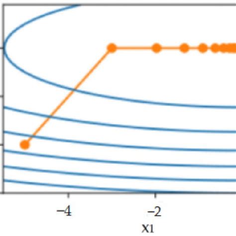 relationship between recall rate and precision rate download scientific diagram