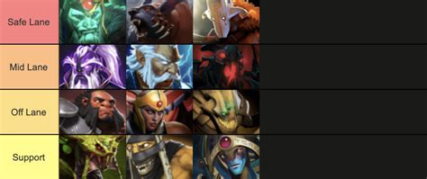 Dota 2 Strongest Heroes For Each Role Pro Tips