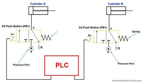 Sequential Plc Programming For The Pneumatic Valves