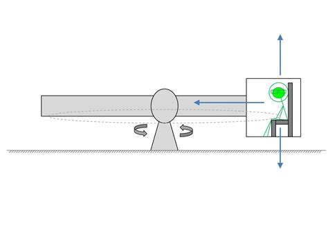 Circular Motion Practice Questions Free Body Diagram Analysis