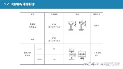 Ppt 【课件】钢结构工程施工培训 知乎