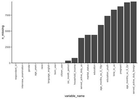 iteration with purrr advanced r for data science