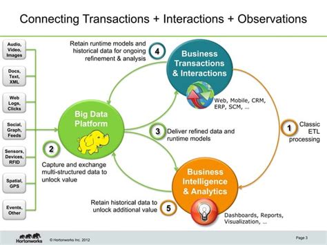 Powering Next Generation Data Architecture With Apache Hadoop Ppt