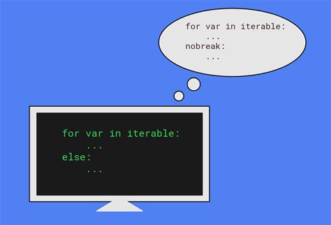 Python For Else The Else Statement In Loops Codingem