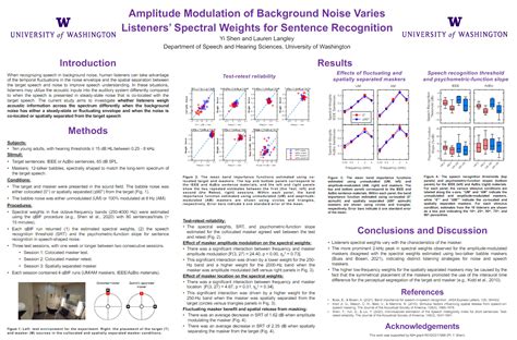 Amplitude Modulation Of Background Noise Varies Listeners Spectral Weights For Sentence