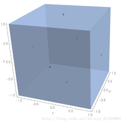 Opengl Glsl 之绘制简单天空盒（1）计算机图形copengl天空盒 Csdn博客