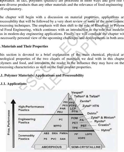 Importance Of Polymers Classification Uses Of Polymers