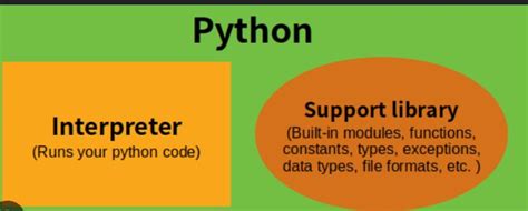 Tsering Dolma 1st On Linkedin Python Interpreter And Python Compiler