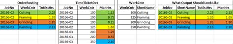 Sql Server Sql Join With Aggregated Columns Stack Overflow