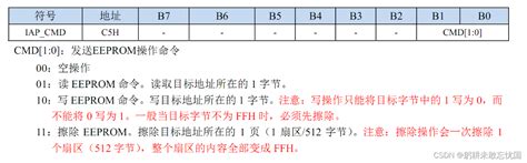 九，内部eeprom读，写，擦eeprom需要擦除才能写 Csdn博客
