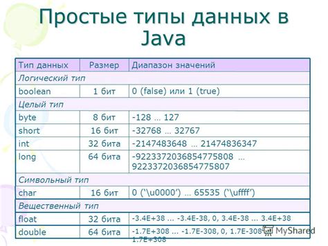 Типы данных в Php Php Типы Manual