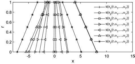 Spans Of Horizontal Fuzzy Numbers Solution Of Fuzzy System Of Linear