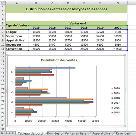 Créer Un Tableau De Bord Excel Interactif Élégant Et Polyvalent