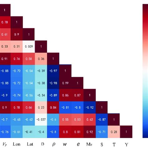 Half−matrix Plot Of Wilson S Correlation Coefficients Between The Download Scientific Diagram