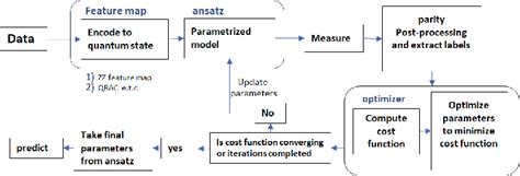 Figure From Improving Phishing Detection In Ethereum Transaction Network Using Quantum Machine