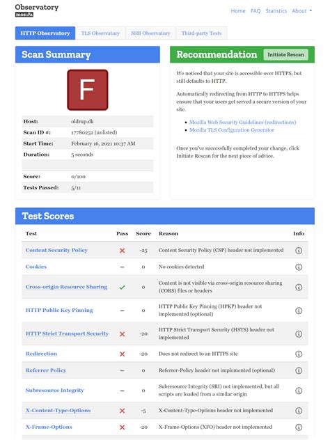 Boost Wordpress Security With Security Headers Oldrupdk