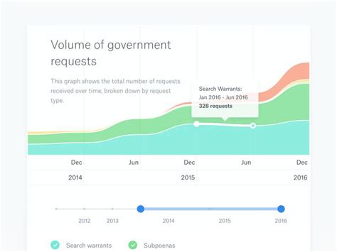 Transparency Area Chart By Arlen Mccluskey