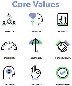 Values Examples Artofit