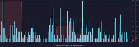 How Is Pyth Network Doing Since Binances Listing Ambcrypto