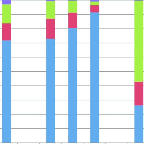 Example Graph Maximum Clique The Number Of Vertices Of A Maximum Download Scientific Diagram
