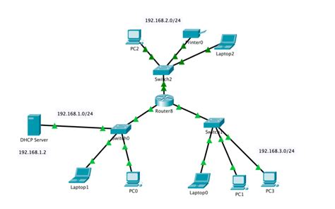 Solved We Are Going To Implement A Dhcp Server In Cisco