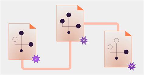 Versionamento De Apis Entenda O Que é Sensedia