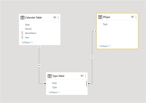 Solved Count When Date Is Missing Equal To 0 Microsoft Fabric Community