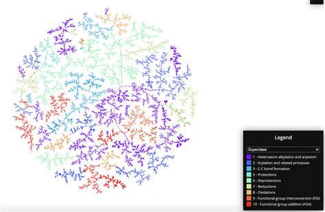 Mapping The Space Of Chemical Reactions Using Deep Learning Marktechpost