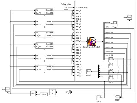 The Main Window Of The Simulink Program Having Embedded The Field