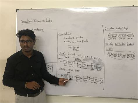 Future Algorithms Datastructures Growth Greatlearning Learning Srinivasan Devadoss