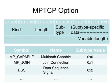 ppt multipath tcp mptcp powerpoint presentation free download id 5079699