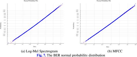 Figure 1 From An Encrypted Speech Retrieval Scheme Based On Long Short