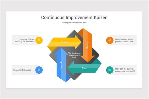 Continuous Improvement Kaizen Keynote Template Nulivo Market