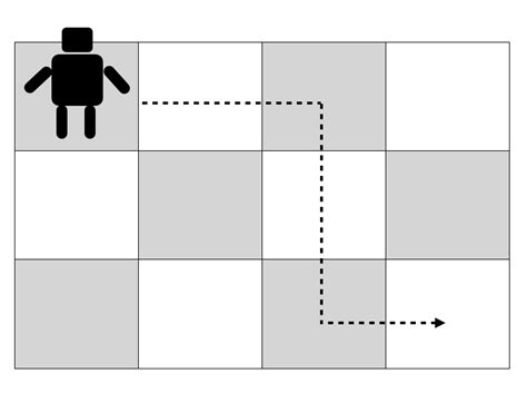 Quick Guide To Dynamic Programming By Riccardo Di Sipio Tds Archive Medium