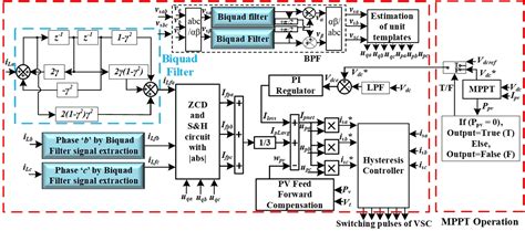 Proficient Operation Of Grid Interfaced Solar Pv System For Power