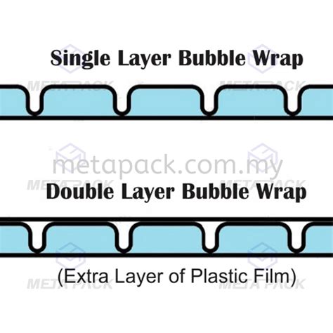 Bubble Wrap Single Layer 33cm X 100m Selangor Kuala Lumpur Kl Malaysia Supplier Dealer