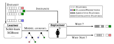 github crillab pyxai